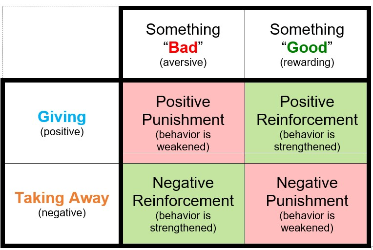 1. The Use of Psychology in Horse Training